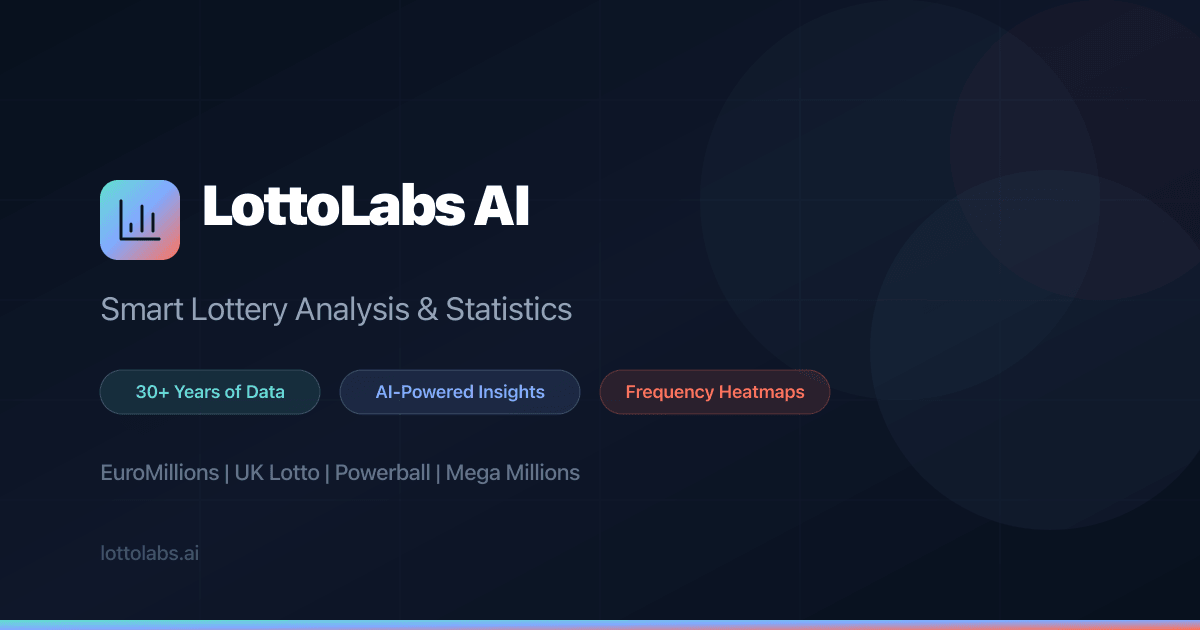 Mega Millions Analysis — Hot & Cold Numbers | LottoLabs AI